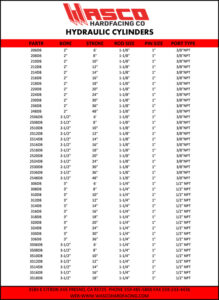 Cylinder Sizing Chart – Wasco Hardfacing Co
